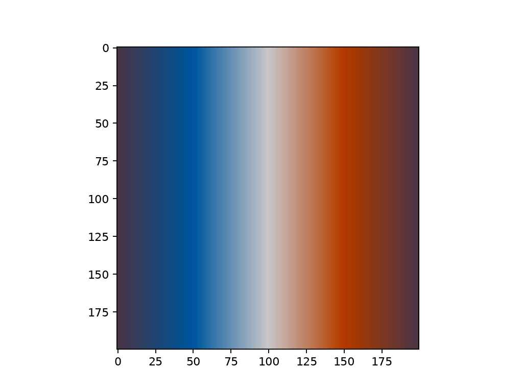 PhDC – Colours in my Thesis – Yourong Frank Wang