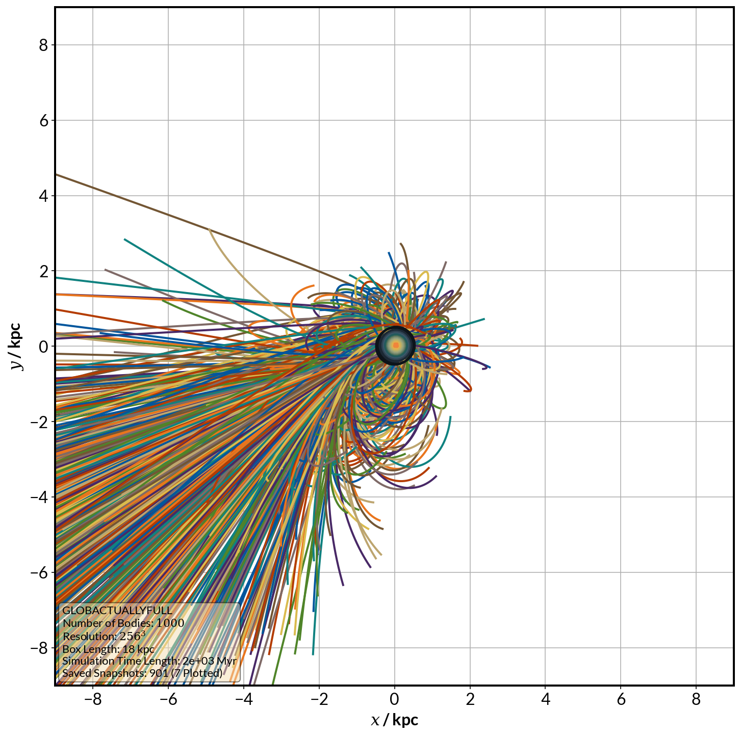 PhDC – Colours in my Thesis – Yourong Frank Wang